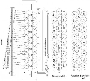 B-system layout « Harry Geuns